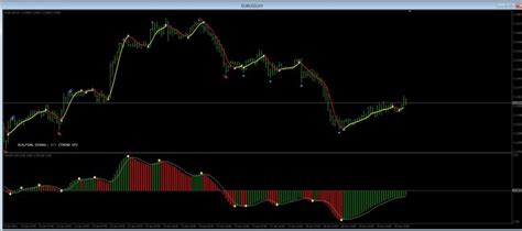 Image result for Fast Signals EX4