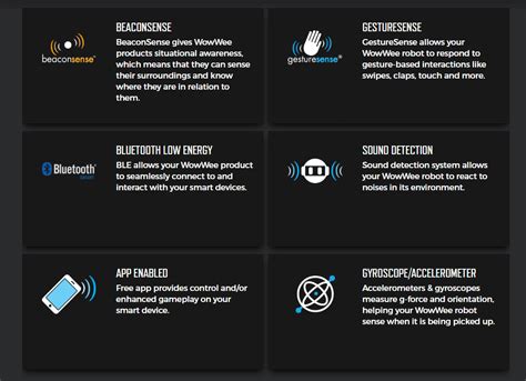 Image result for MIP Coding Challenge