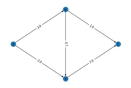 Image result for Find Shortest Path Python
