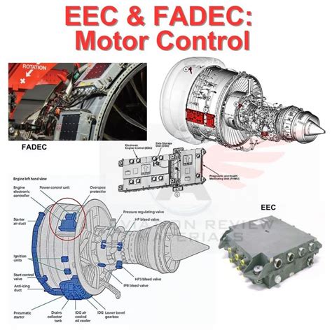 Image result for Fadec Engine Control