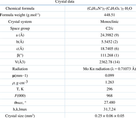 Image result for Crystal Database