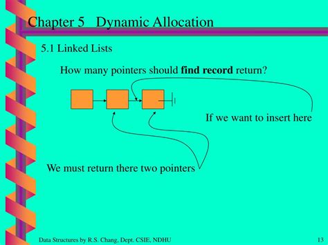 Image result for The Process of Dynamic Allocation