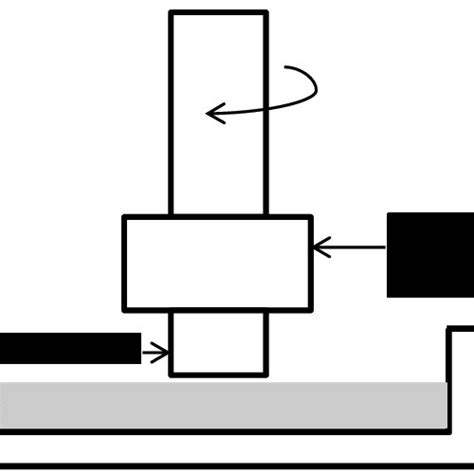 Image result for Rotating Disk Method