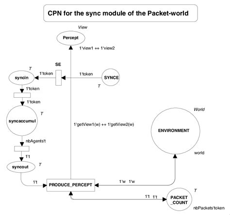 Image result for Synchronization Module Software