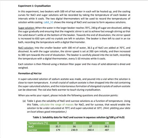 Image result for Crystallisation Method Experiment
