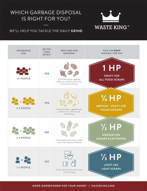 Image result for Garbage Disposal Size Chart