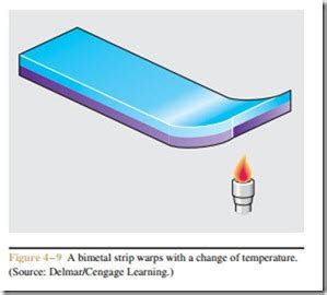Overload relays:Thermal Overload Relays | electric equipment