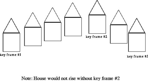 Image result for Inbetweening