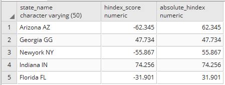 Image result for PostgreSQL Absolute Value