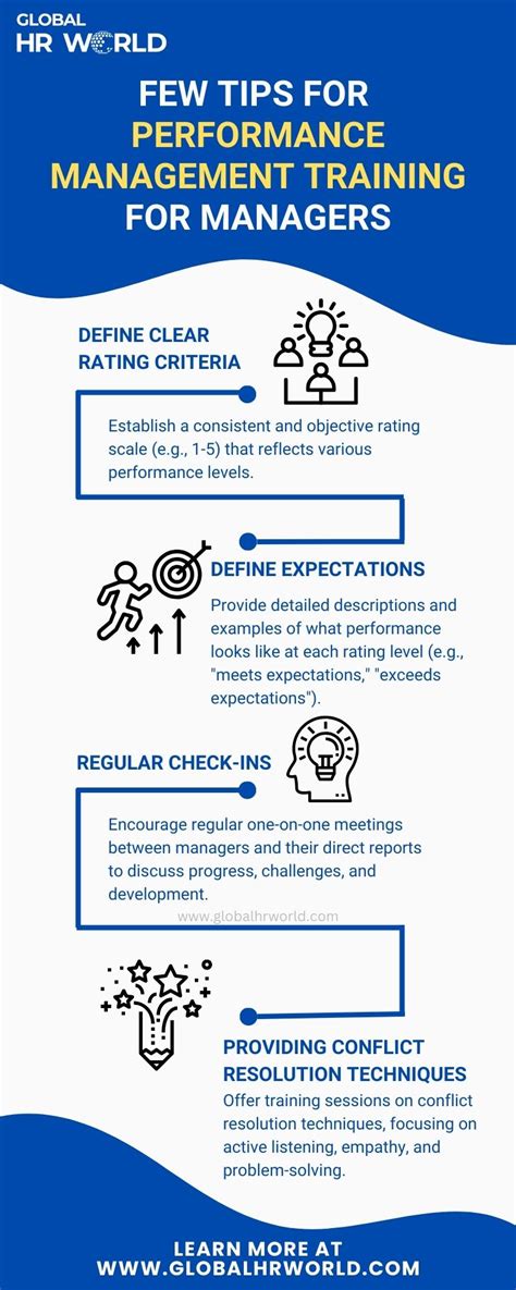 Image result for Performance Management Training for Managers