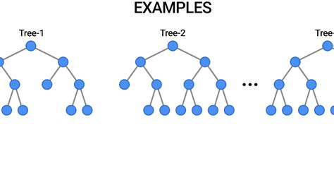 Image result for Random Forest Pixel Classification