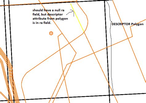Image result for Intersection PostGIS