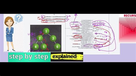 Image result for Recursive Function Visualization