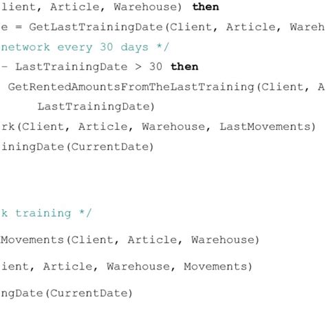 Image result for Network Training Algorithm