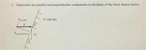 Image result for Parallel and Perpendicular Forces