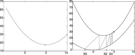 Image result for Concave Quadratic Function