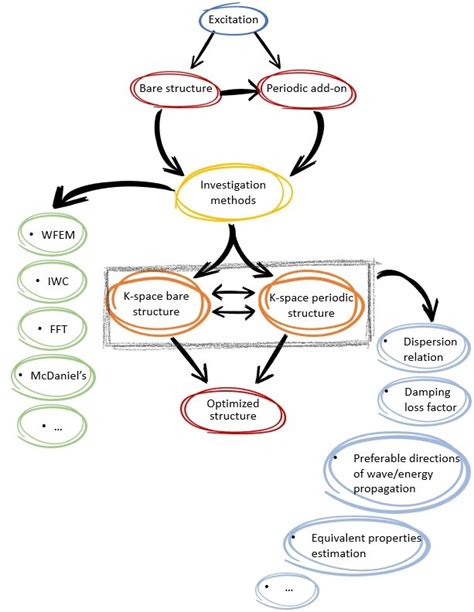 Image result for Optimize Process