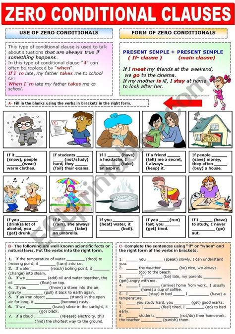 Image result for Conditional Tense Worksheet