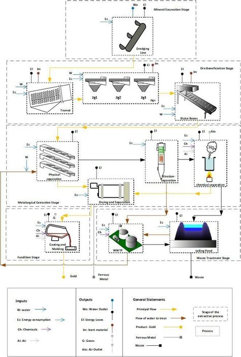 Image result for Simple Mining Flow