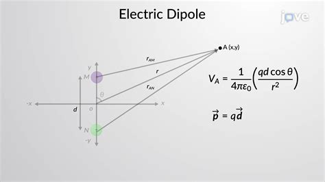 Image result for Electrical Potential Calculations