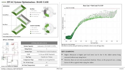 Image result for Python HVAC Module Lab