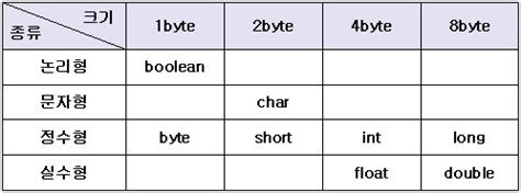 Image result for Int Integer