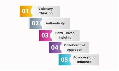 Image result for ORM Process Steps