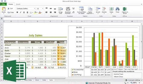 Image result for Financial Functions in Excel with Examples