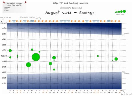 Image result for Non Visualization Shifting Methods