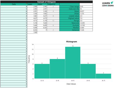 Image result for Simple Histogram