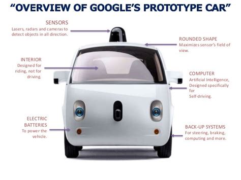 Image result for Autonomous Vehicles Google