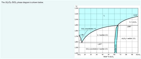 Image result for Al2O3 TiO2 SiO2 Phase Diagram