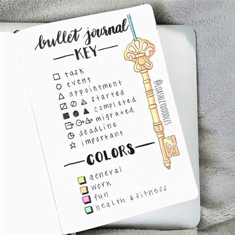 Image result for Bullet Journal Color Key