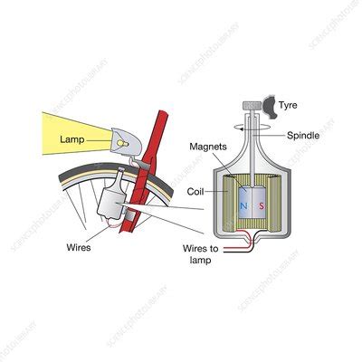 Image result for How Does Dynamo Work