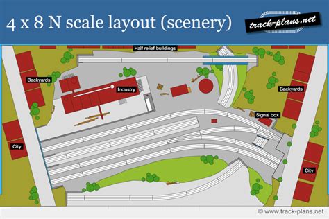 Image result for 4X8 Layout
