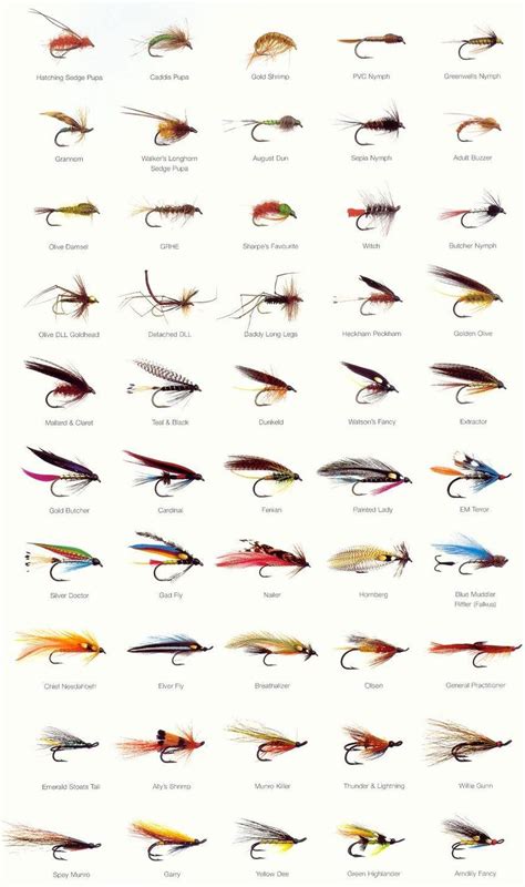 Image result for Fly Tying Thread Size Chart