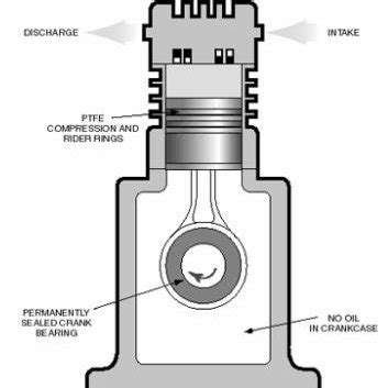 Image result for V-type Reciprocating Compressor