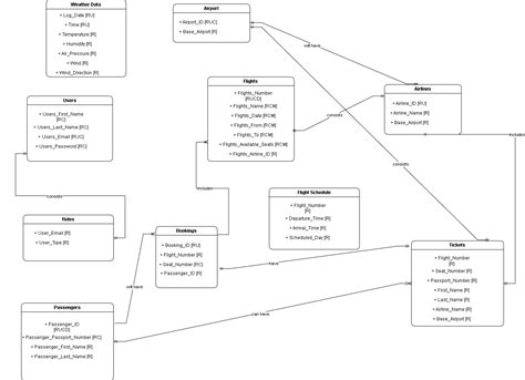 Image result for Class 12 Computer Science Project On Flight Management System