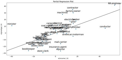 Image result for Regression Graph Examples