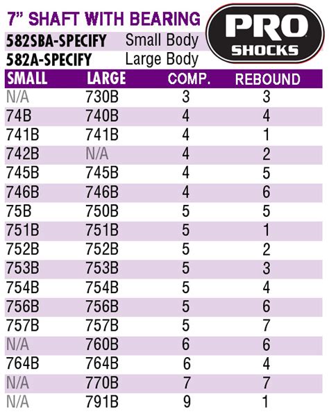 Image result for Pro Comp Shock Length Chart