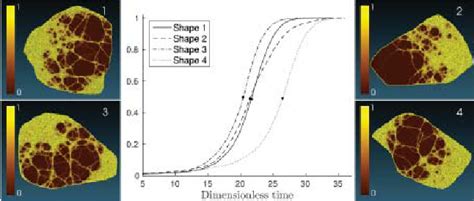 Image result for Reaction Progress Graph