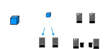 Image result for Software Module Clustering