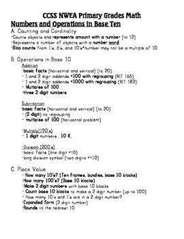 Image result for Common Core Map