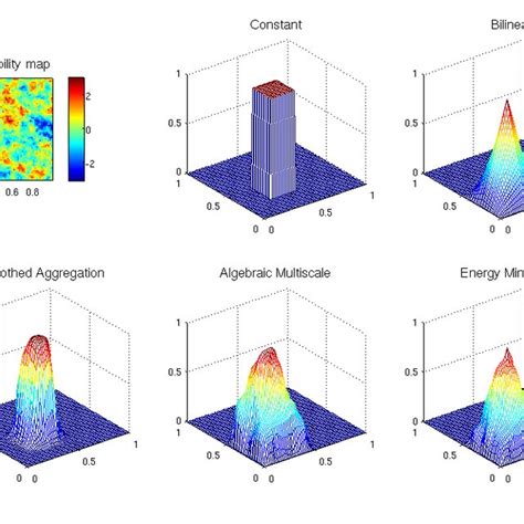 Image result for Basis Function Examples