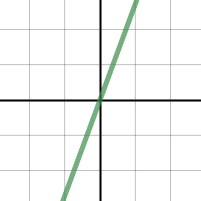 Image result for Desmos Matrix Graph
