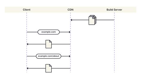 Image result for Next JS Flowchart