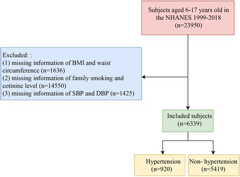 Image result for Random Selection From a Large Population