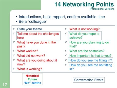 Image result for Networking Best Practices