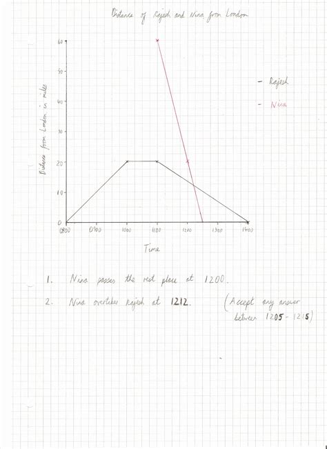 50 Distance Time Graph Worksheet