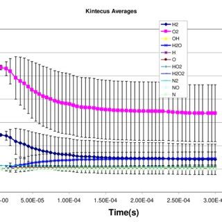 Image result for H2O2 Combustion